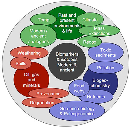 Home, WAOIGC, geochemistry - Western Australian Organic & Isotope ...