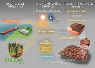 Environmental Impact on Indigenous Art - Western Australian Organic ...